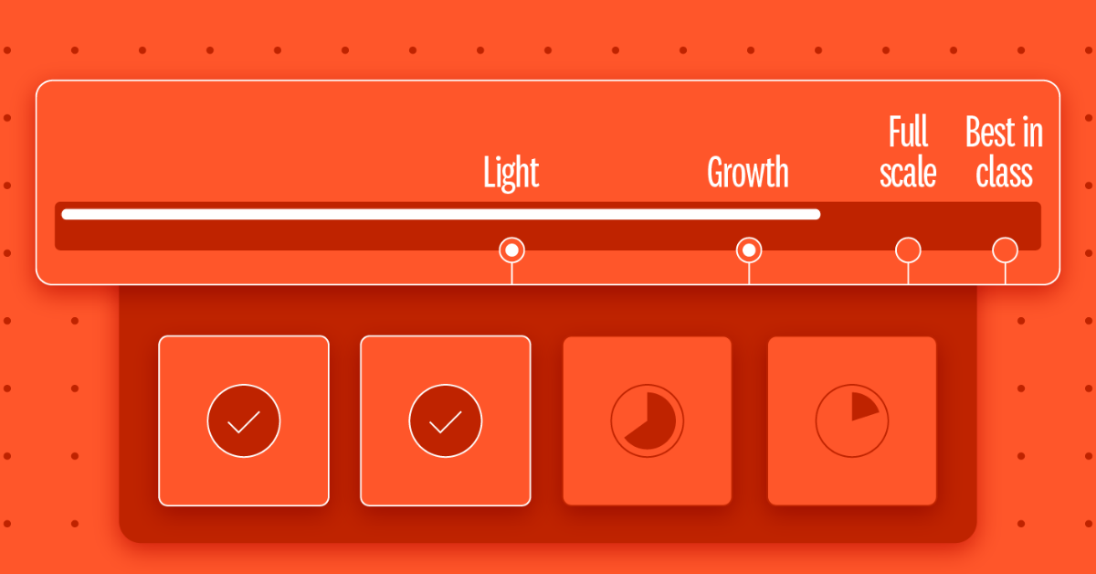 How to Gauge Your DXP Maturity | Magnolia Headless CMS