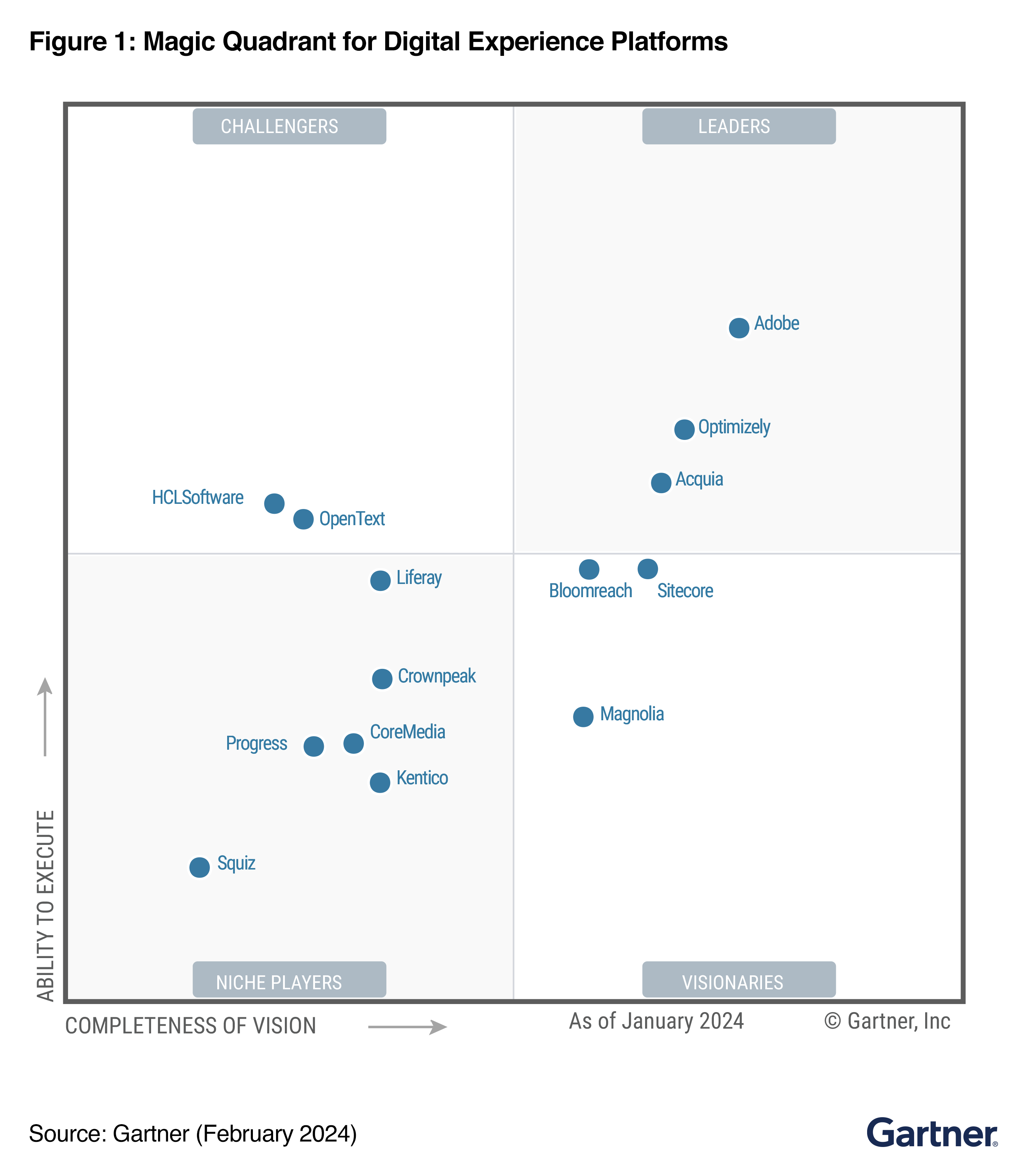 Gartner 2025 Ai Predictions Noah Adil Gartner 2025 Ai Predictions Noah Adil