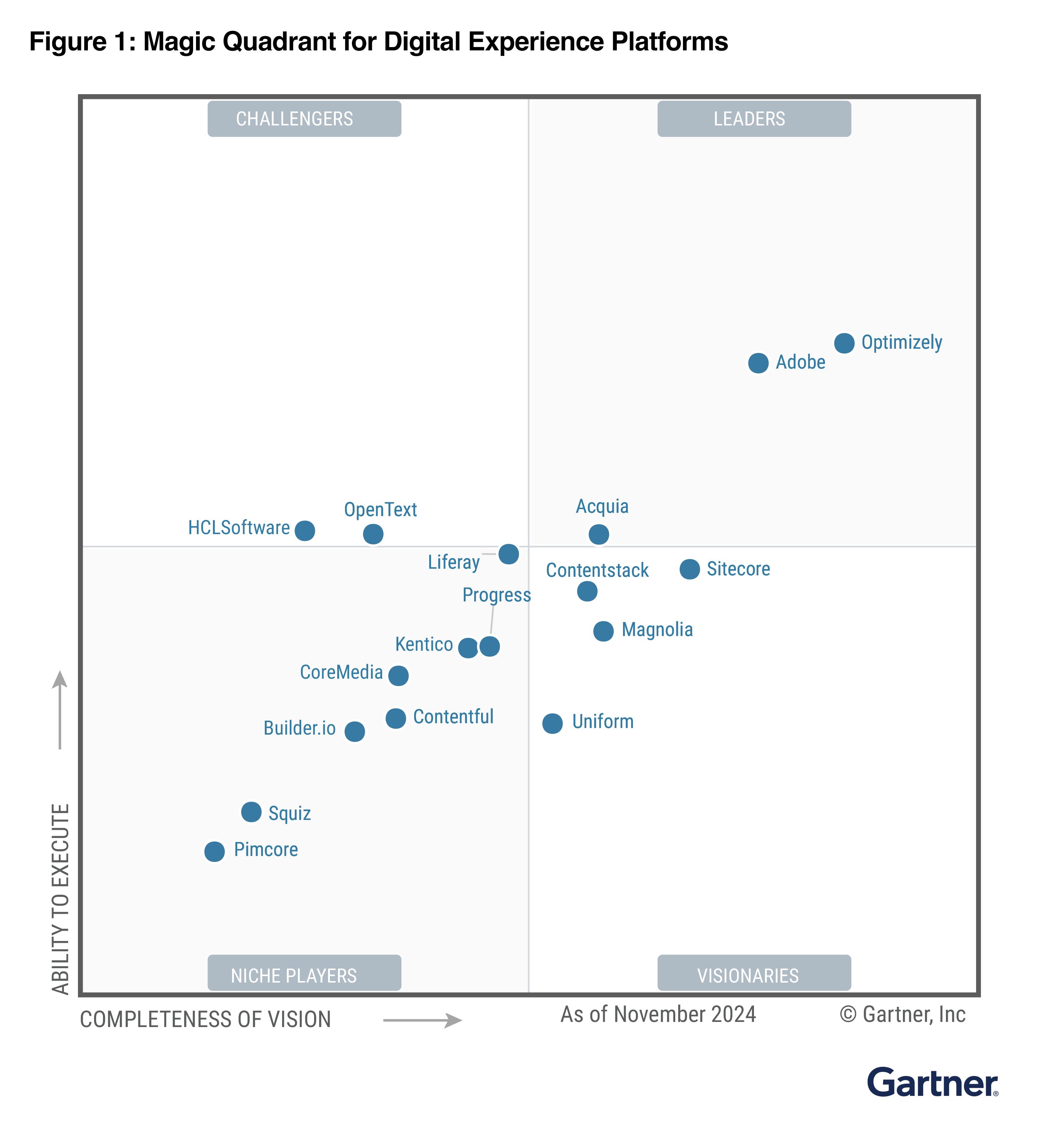 Content Management Gartner